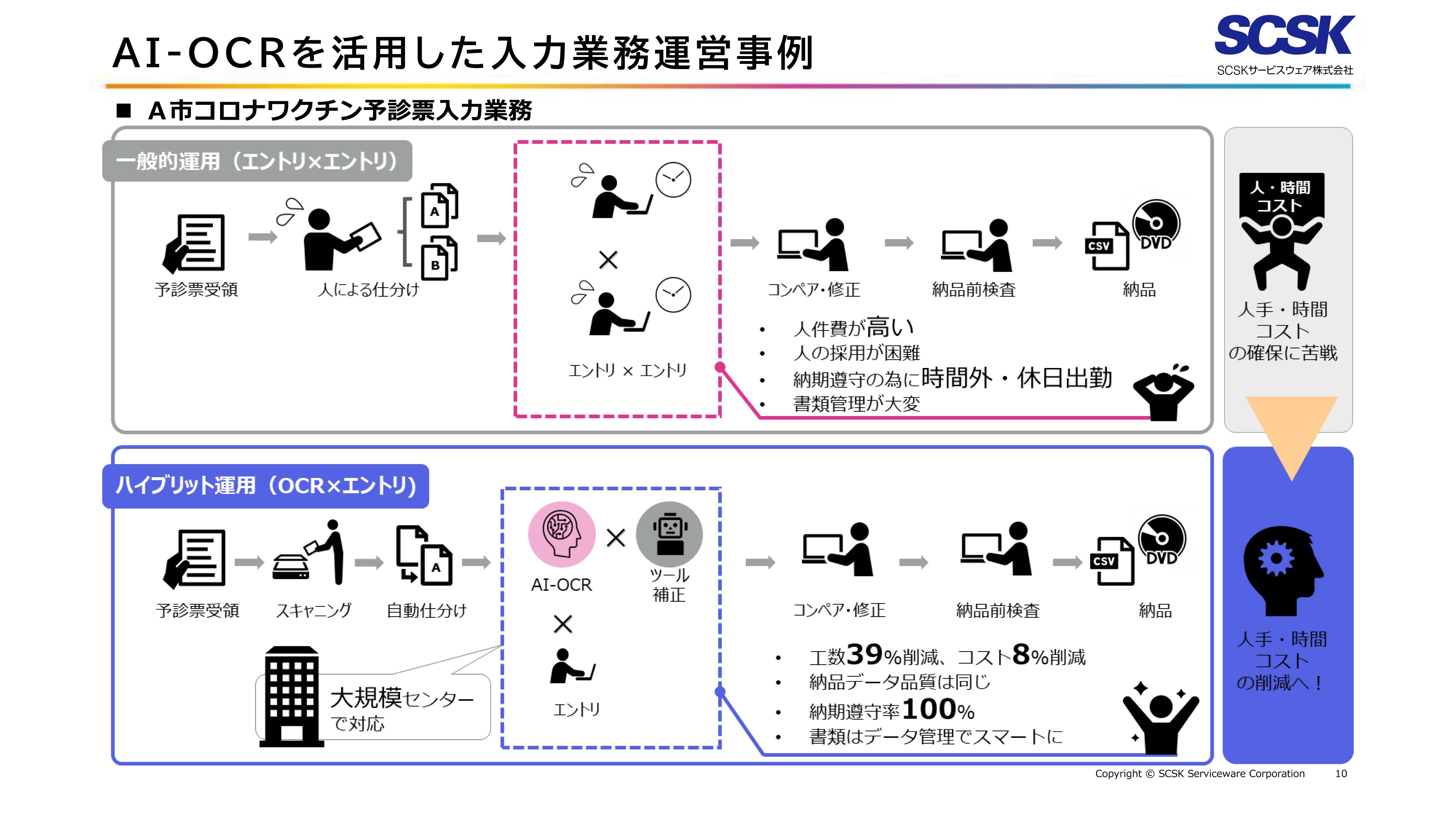 【セミナーレポート】AI-OCRとRPAを一気に学ぶ！導入・運用をスムーズに進めるための基礎知識から国の支援制度まで。 | ジチタイワークス